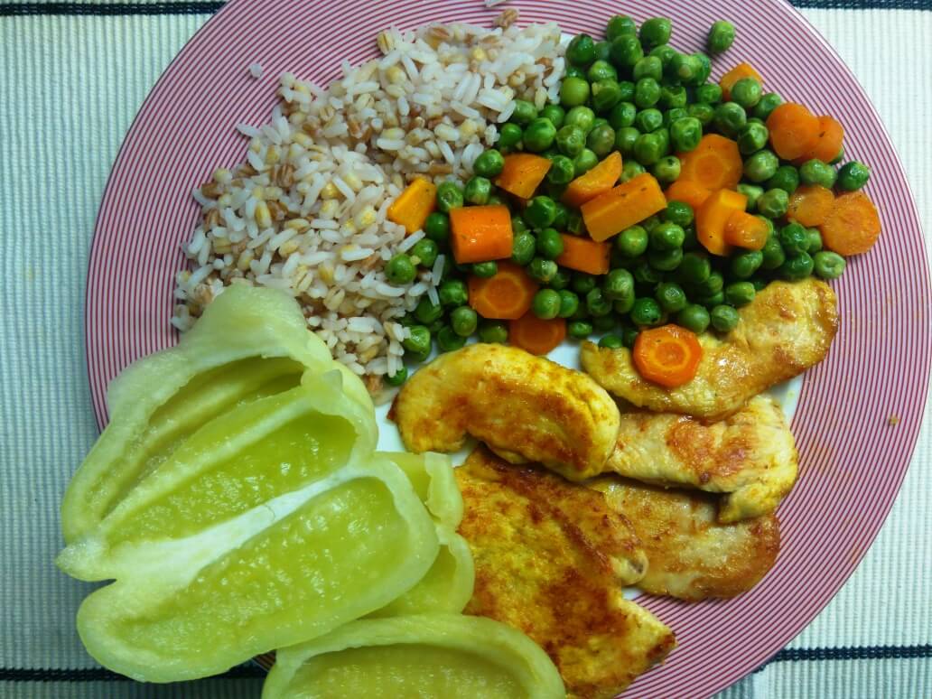 Kako izgleda uravnotežen obrok? | Budi Fit